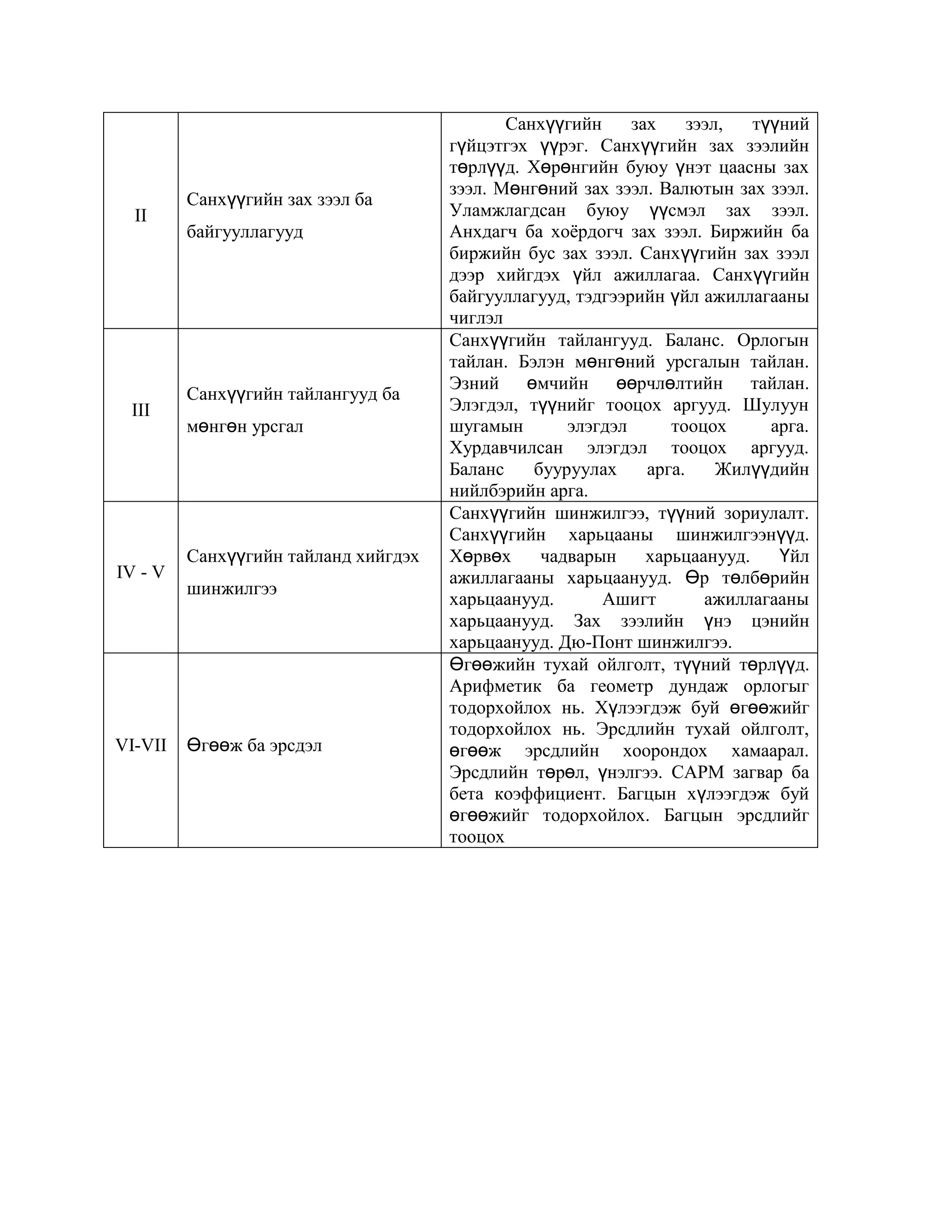 Corporate finance todorhoilolt | DOCX