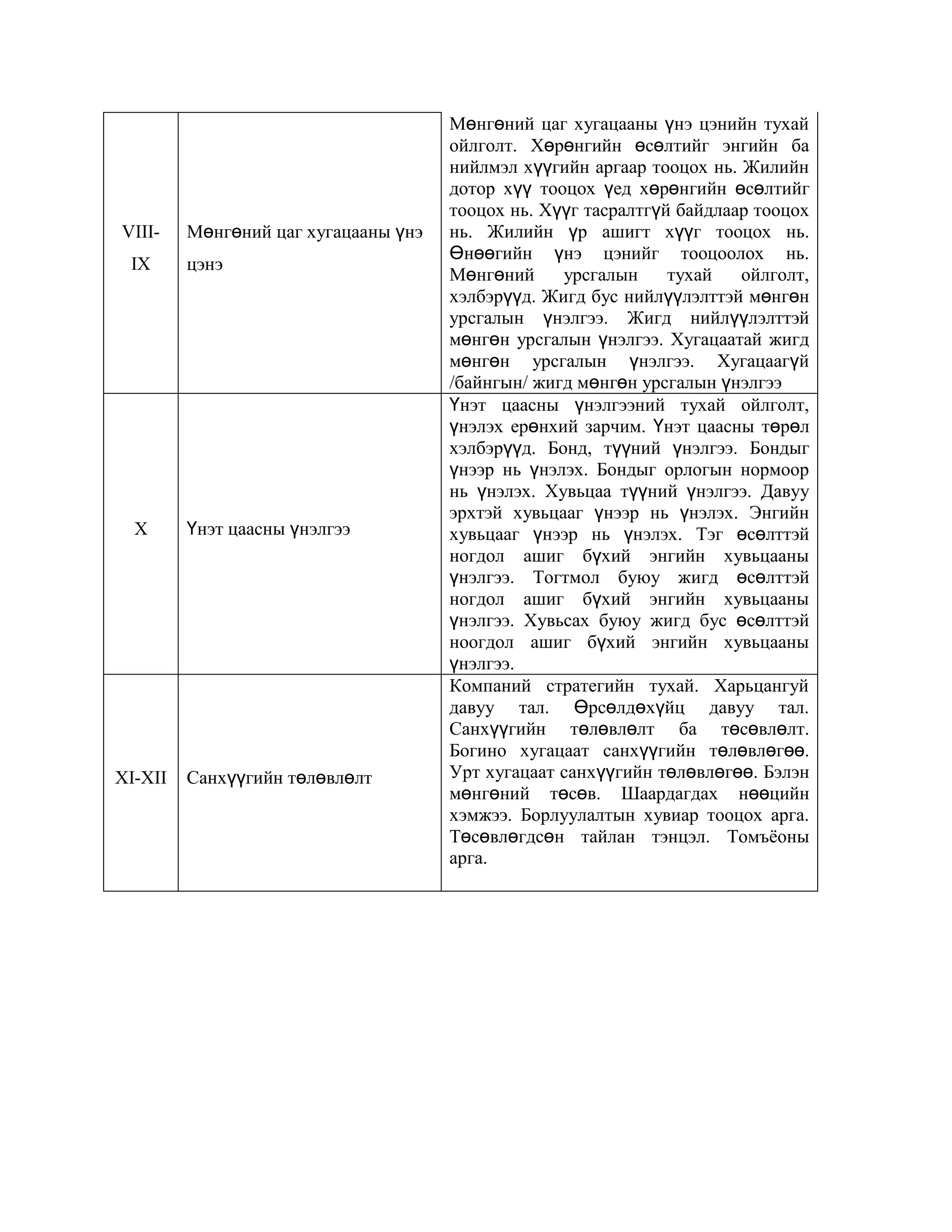 Corporate finance todorhoilolt | DOCX