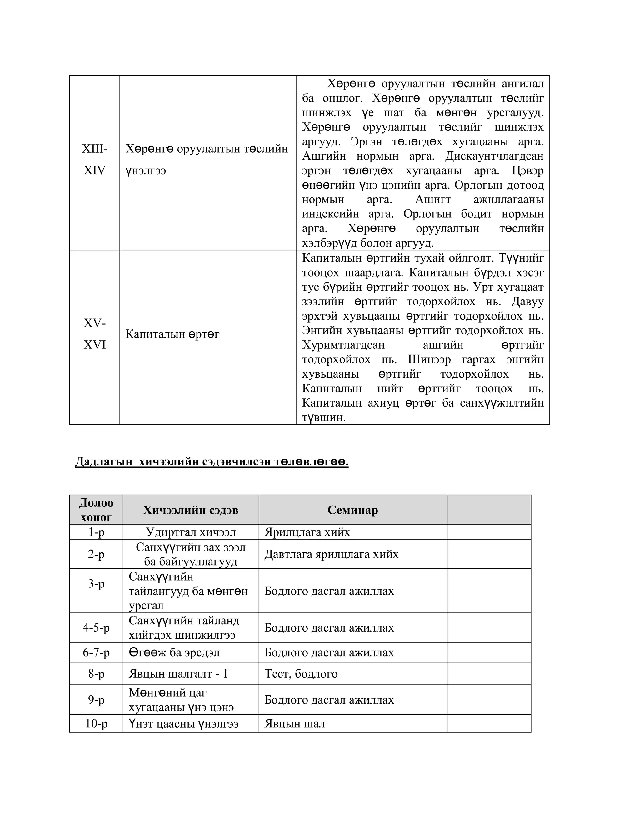 Corporate finance todorhoilolt | DOCX