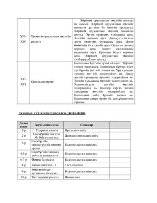 Corporate finance todorhoilolt | DOCX