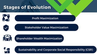 Evolution of the corporate financial objectives, Issues in shareholder ...