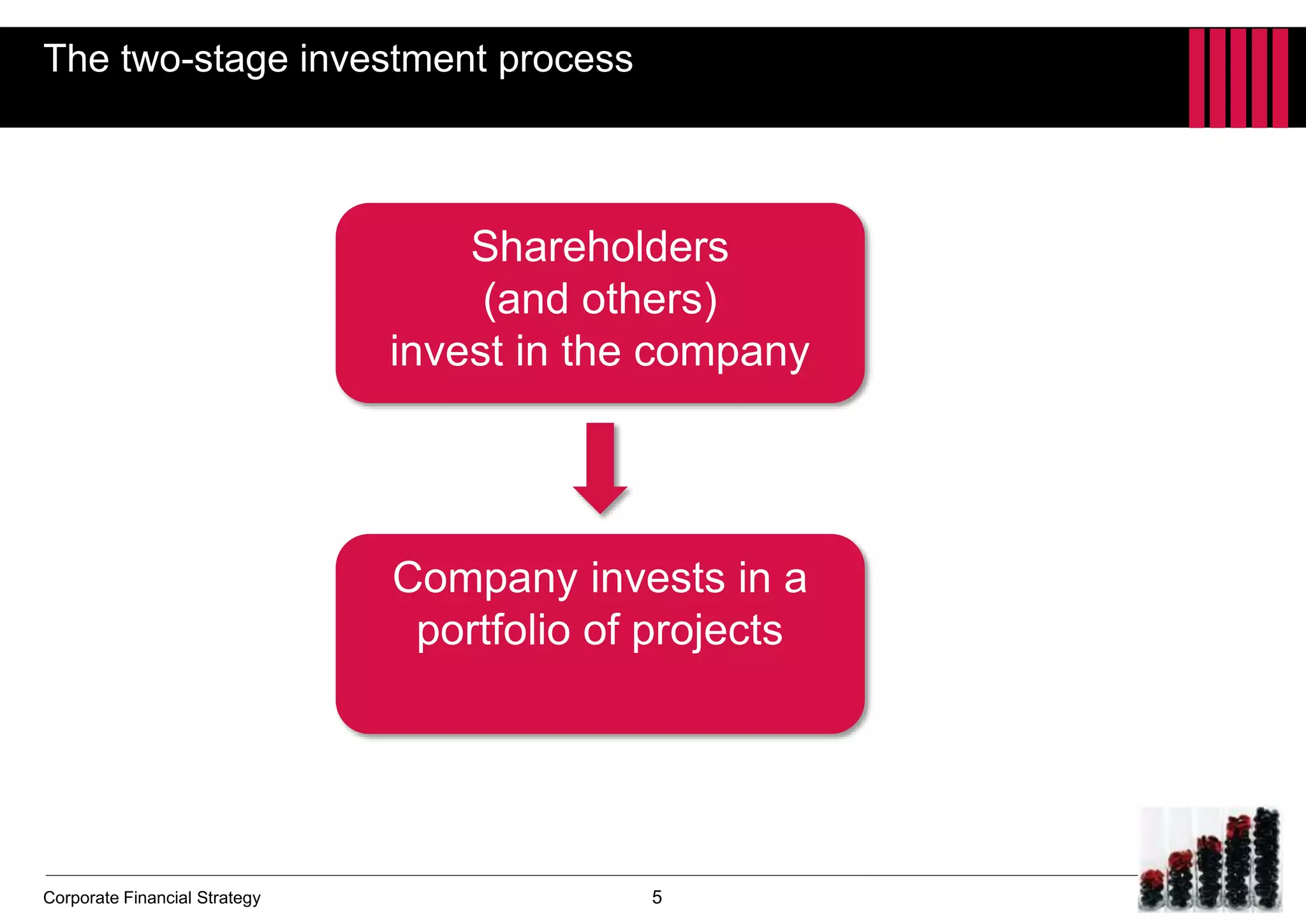 Corporate financial strategy | PPTX