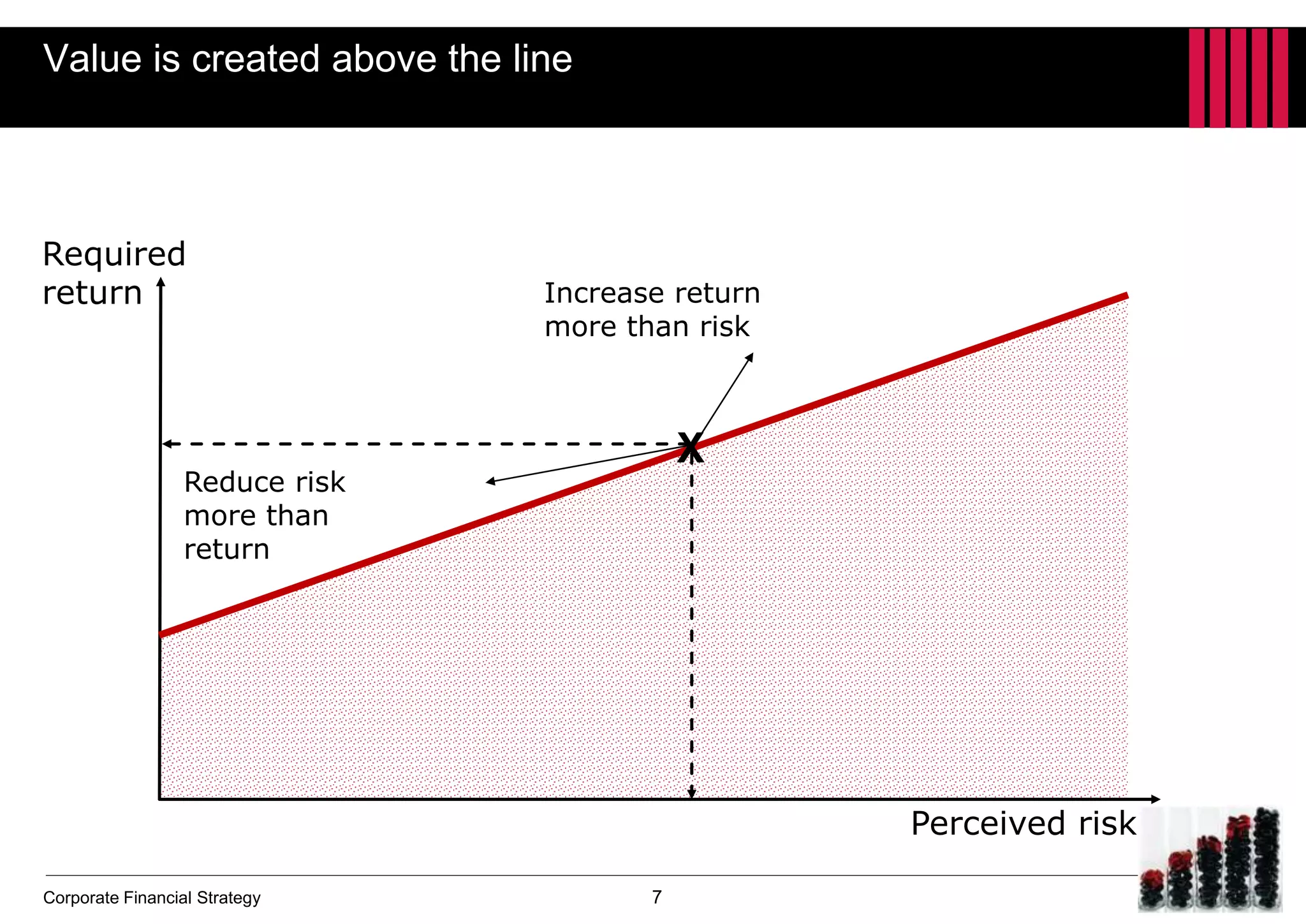 Corporate financial strategy | PPTX