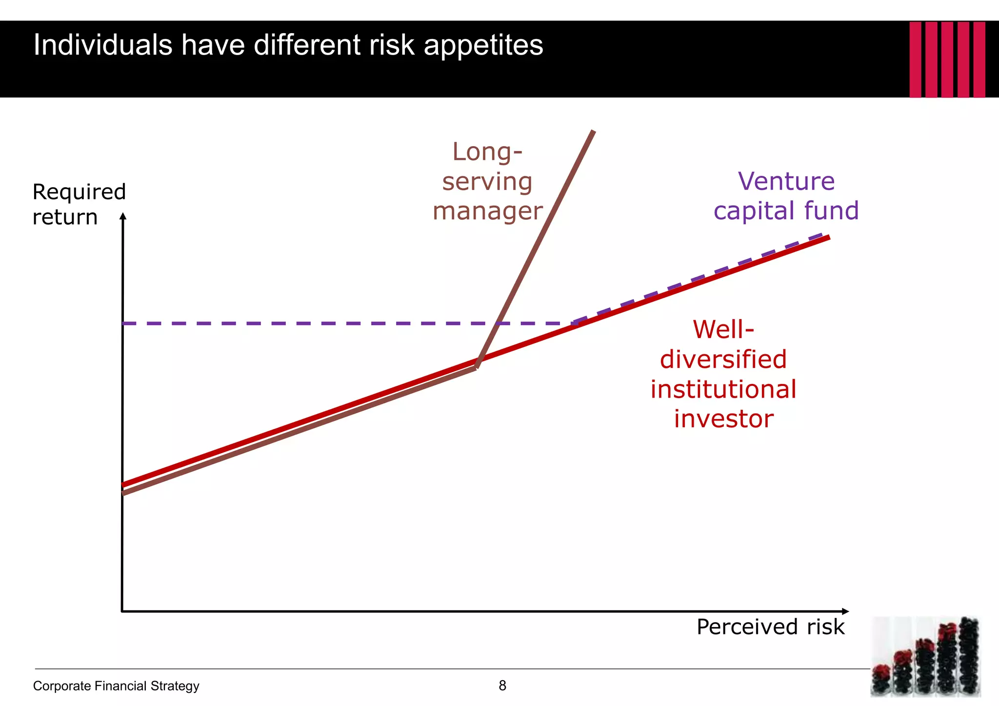 Corporate financial strategy | PPTX
