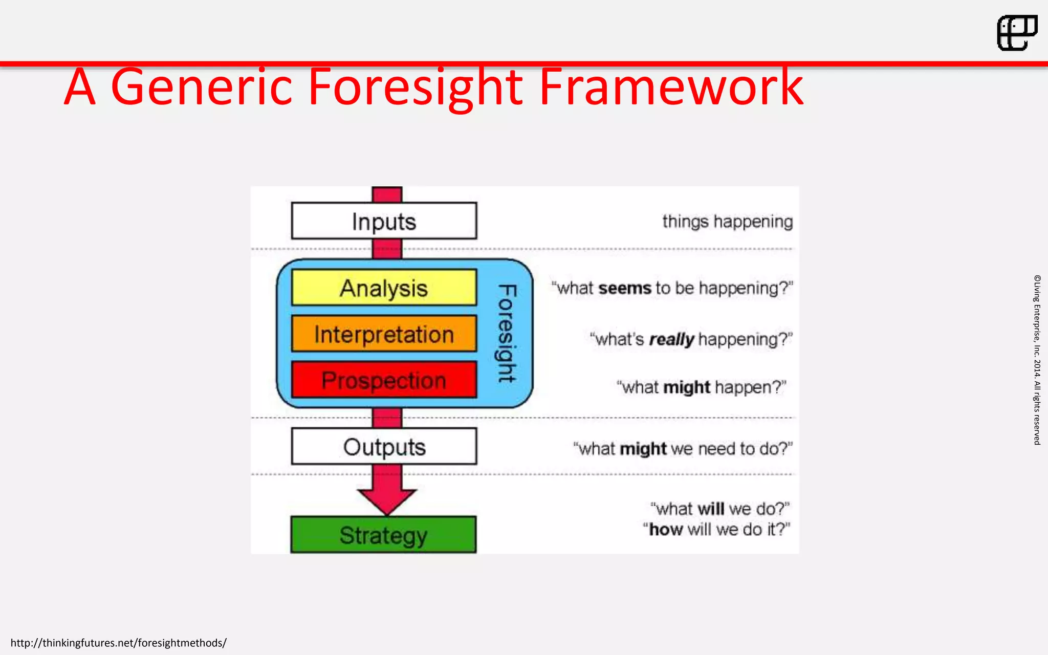 Corporate foresight - A brief overview | PPTX