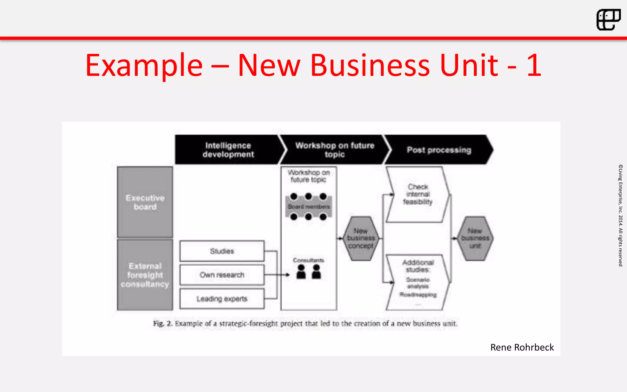 Corporate foresight - A brief overview | PPTX