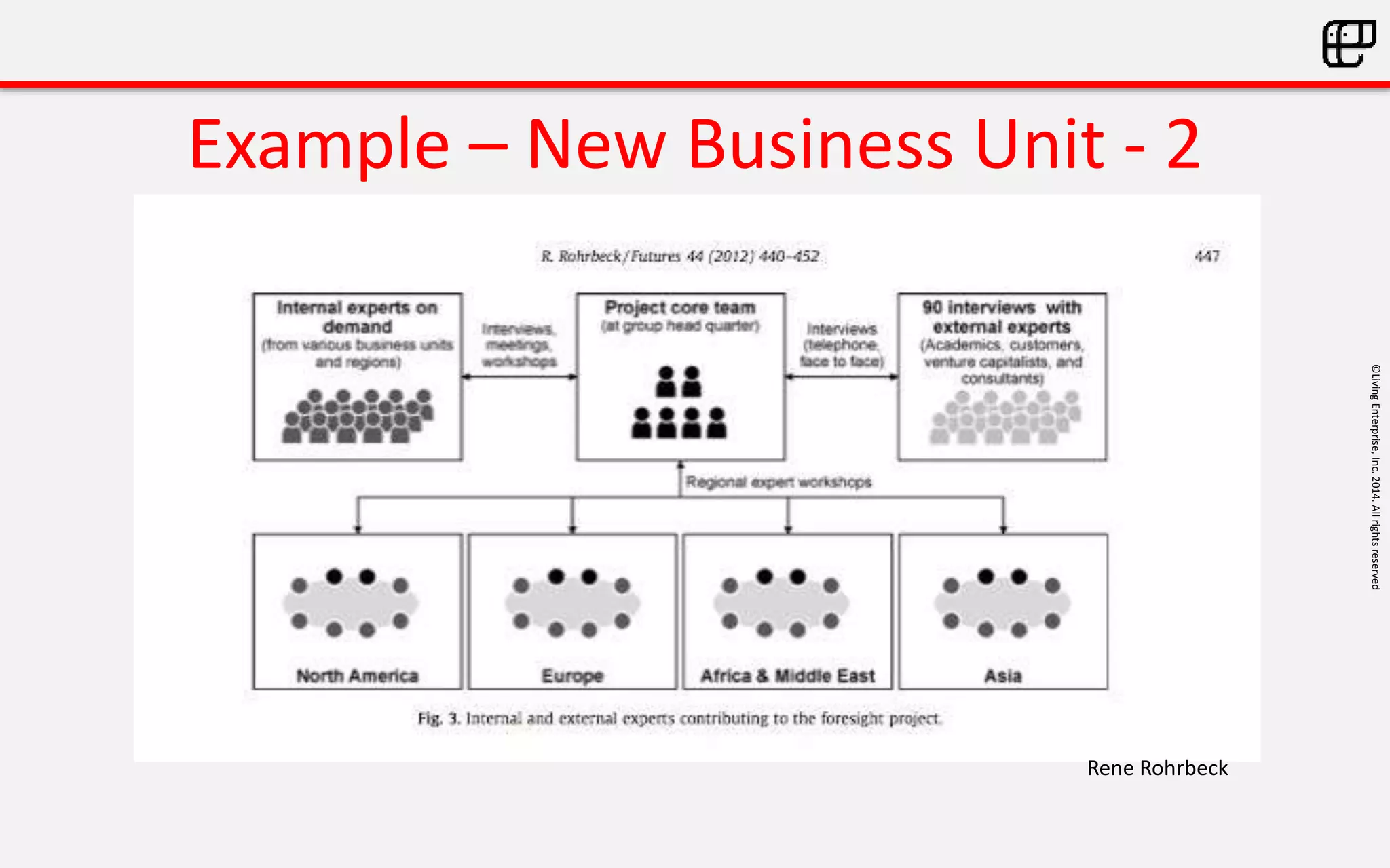 Corporate foresight - A brief overview | PPTX