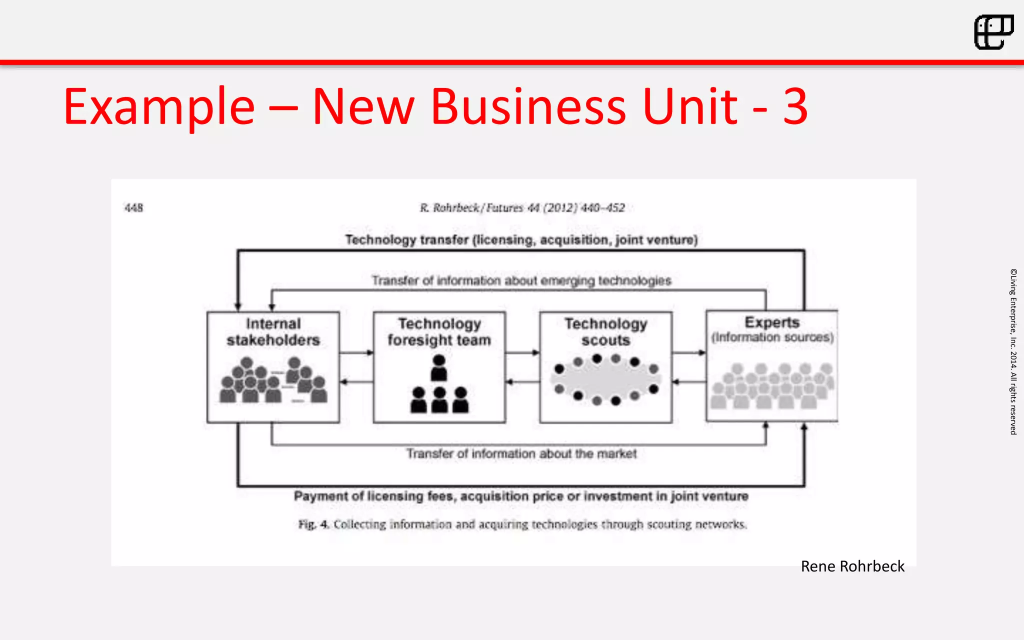 Corporate foresight - A brief overview | PPTX