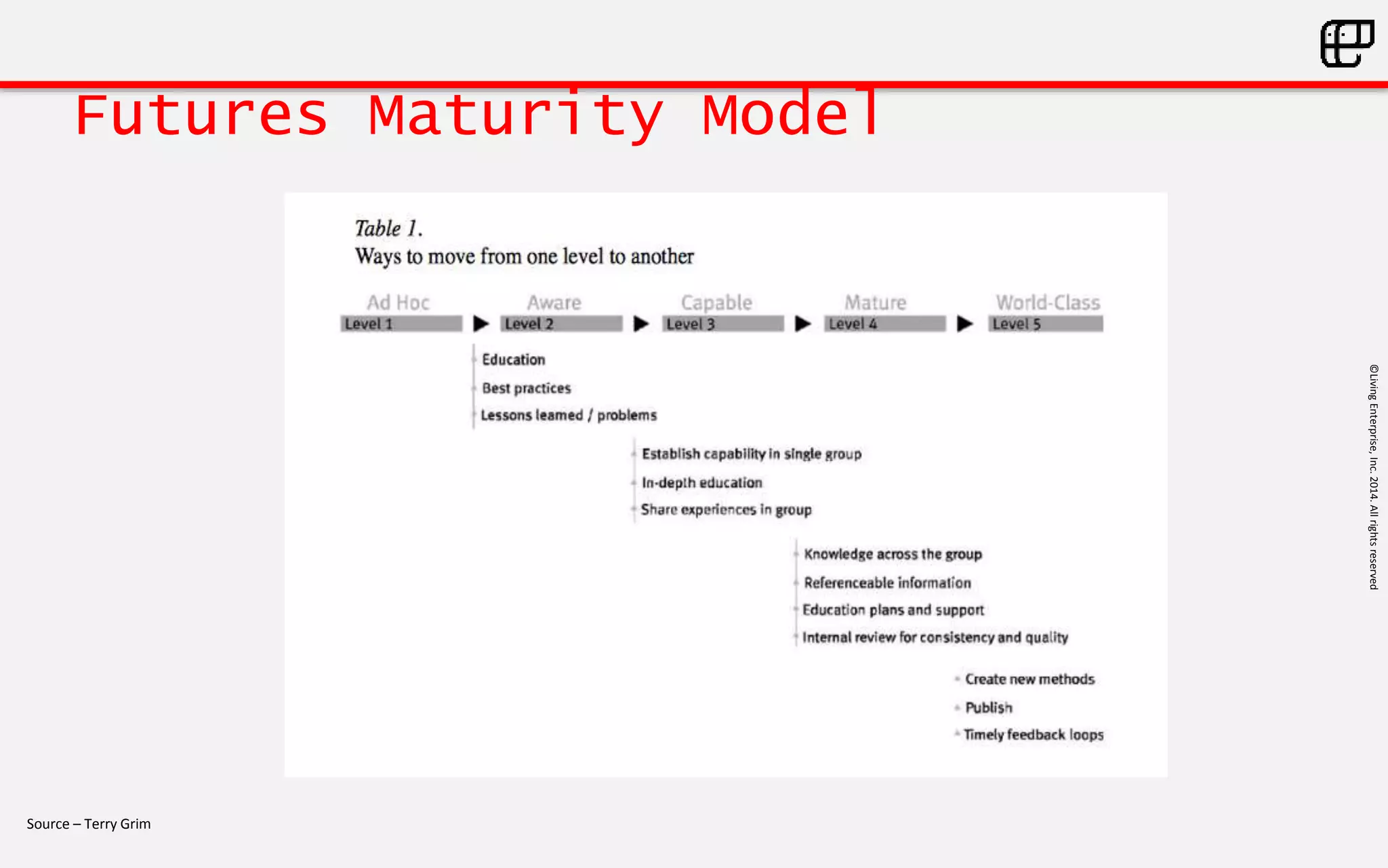 Corporate foresight - A brief overview | PPTX