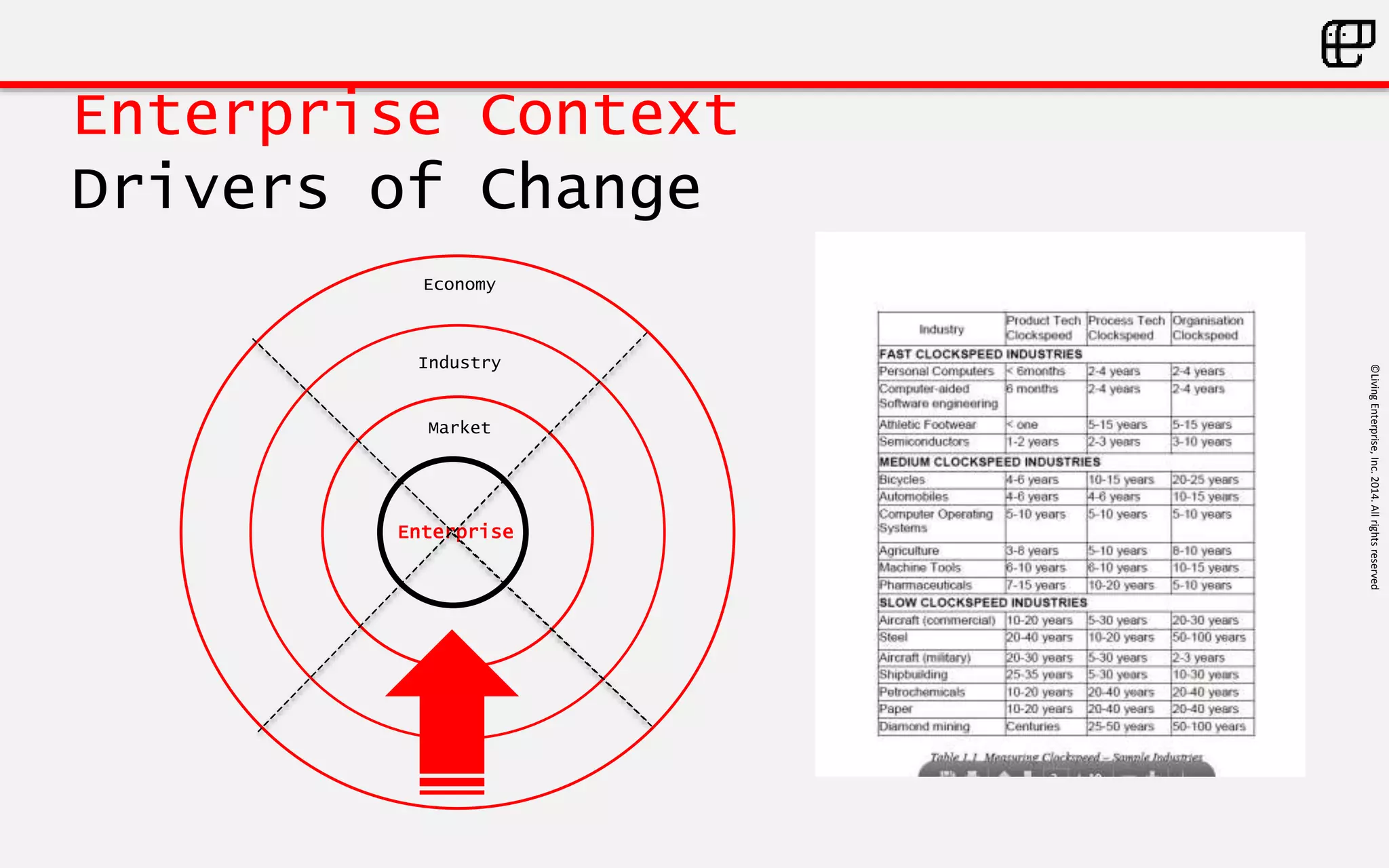 Corporate foresight - A brief overview | PPTX