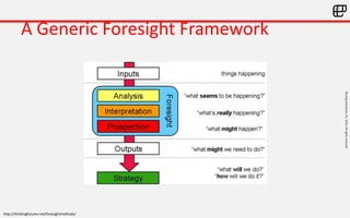 Corporate foresight - A brief overview | PPT