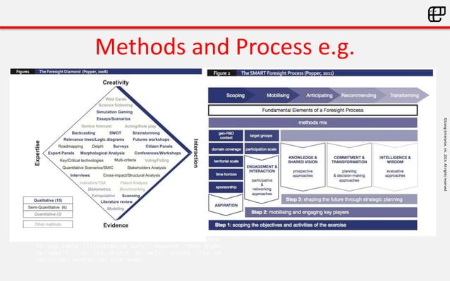 Corporate foresight - A brief overview | PPTX