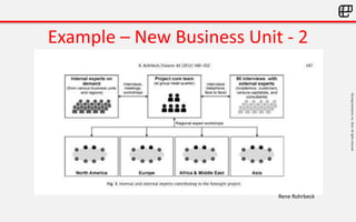 Corporate foresight - A brief overview | PPT