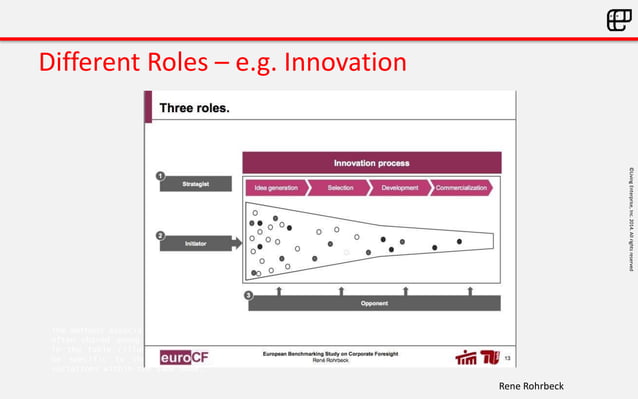 Corporate foresight - A brief overview | PPTX