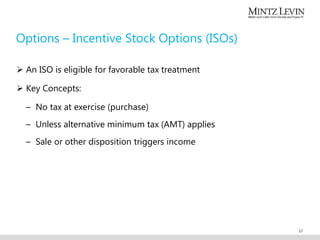 Corporate Formation: The Basics | PPT