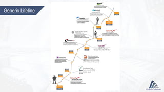 Generix Solutions Profile | PPTX