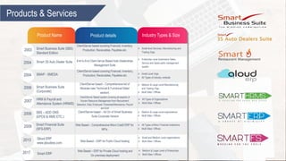 Generix Solutions Profile | PPT