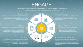 Content Strategy - Corporate Gifting Industry | PDF
