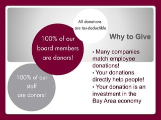 Corporate giving powerpoint | PPT