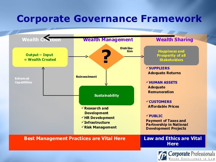 Corporate Excellence Through Corporate Governance
