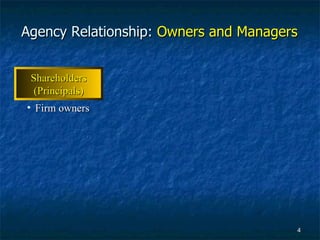 Corporate governance | PPT