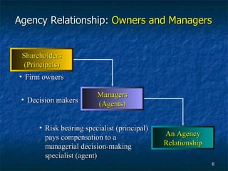 Corporate governance | PPT