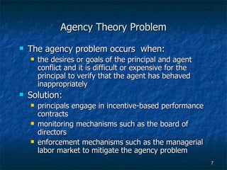 Corporate governance | PPT