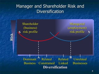 Corporate governance | PPT