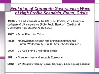 Corporate governance | PPTX