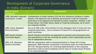Corporate governance | PPTX