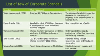Corporate governance | PPTX
