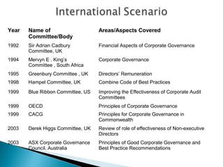 Corporate governance | PPT