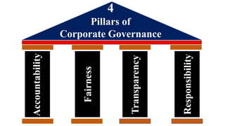 Corporate Governance | PPT