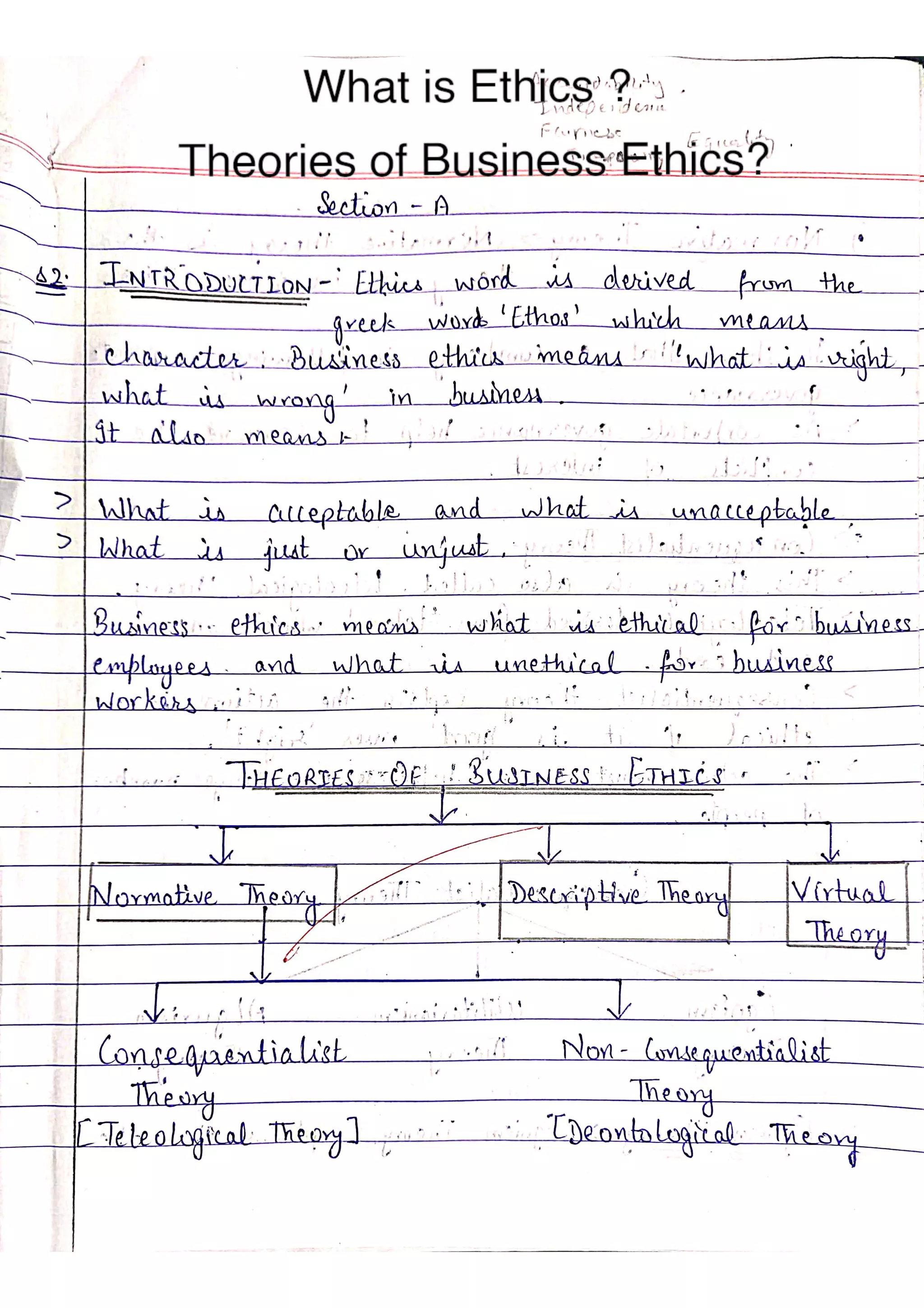 CORPORATE GOVERNANCE -1 | Hand Written Notes | B.COM SEM-6TH | Ritish ...