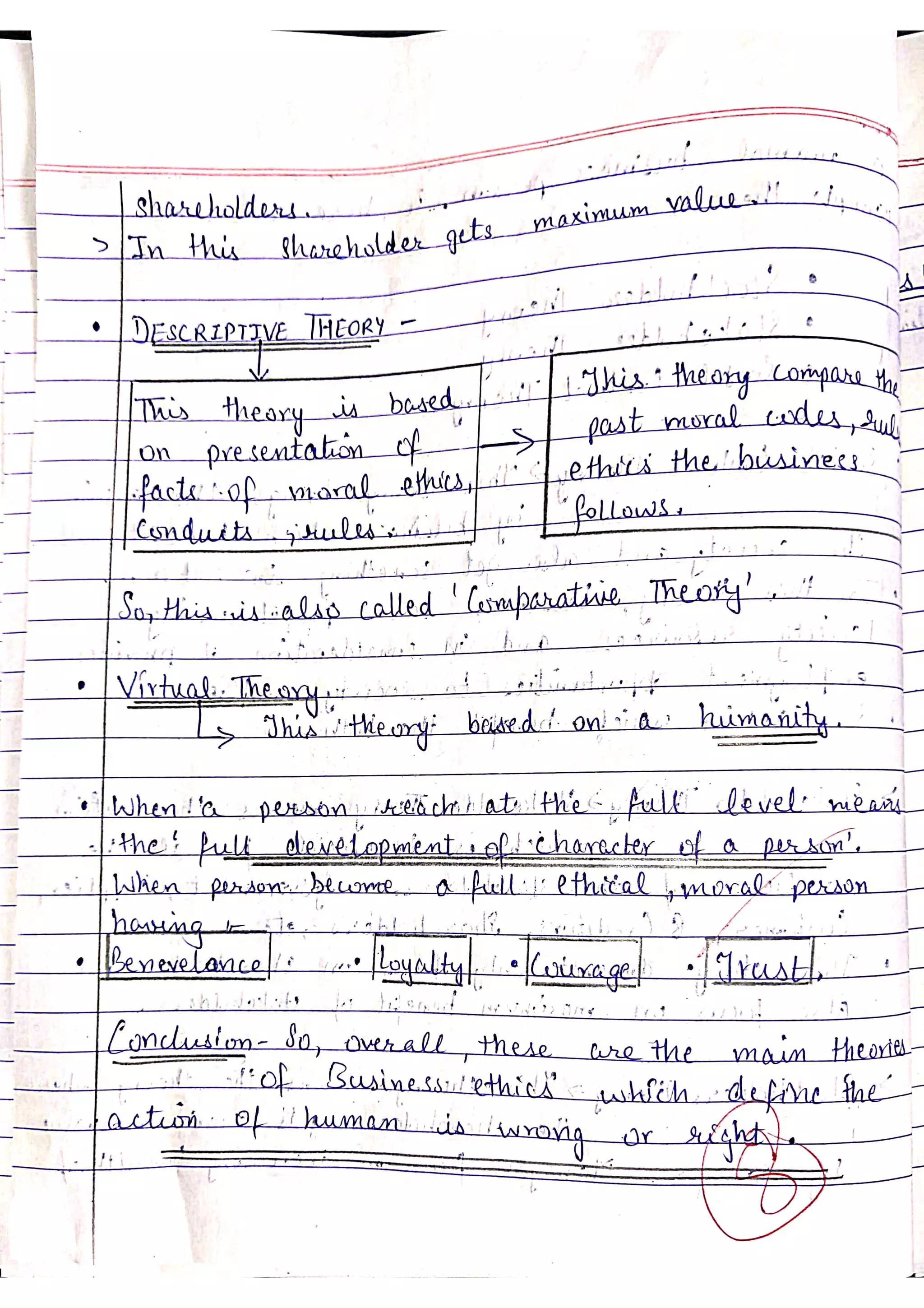 CORPORATE GOVERNANCE -1 | Hand Written Notes | B.COM SEM-6TH | Ritish ...