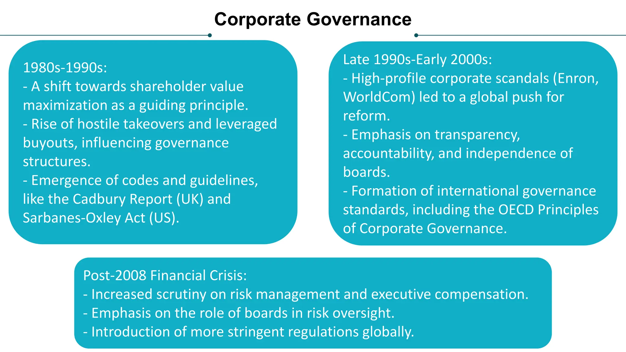 Corporate Governance (the history, pillars, Pros & Cons, Tools ...