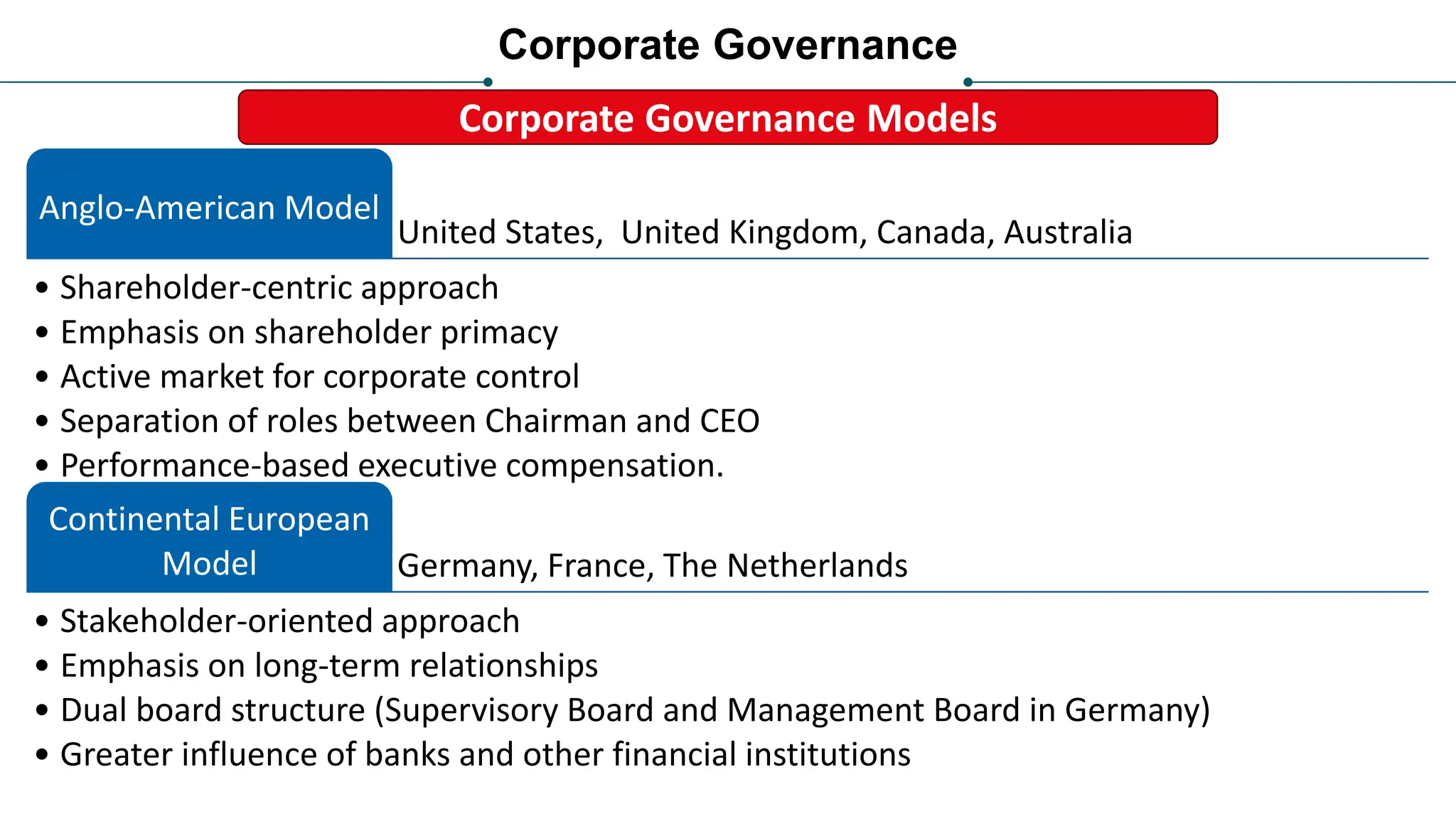 Corporate Governance (the history, pillars, Pros & Cons, Tools & Techniques) | PDF