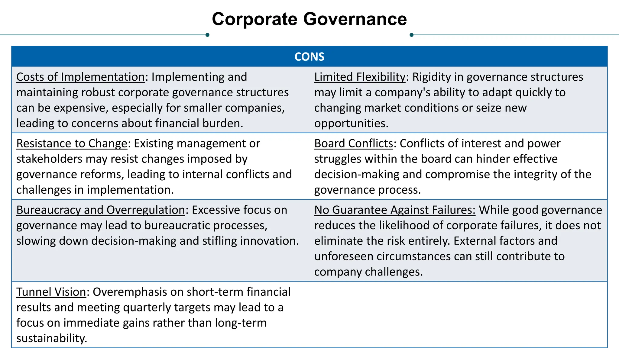 Corporate Governance (the history, pillars, Pros & Cons, Tools ...