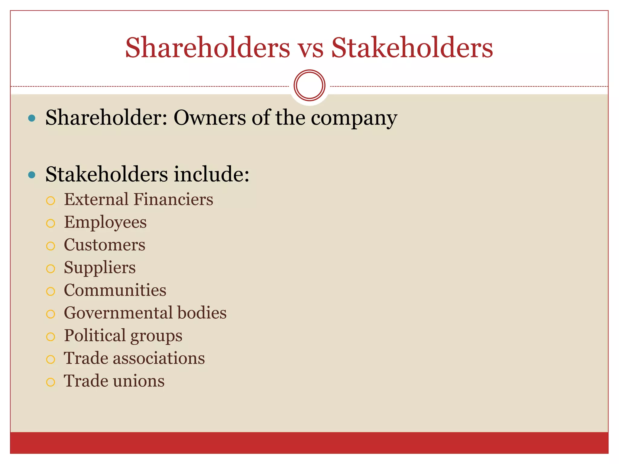 Corporate governance - A basic understanding | PPTX