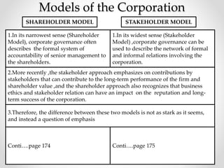 Corporate Governance a conceptual framework | PPTX