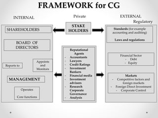 Corporate Governance a conceptual framework | PPTX