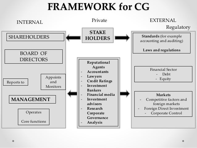 Corporate Governance a conceptual framework Corporate Governance a conceptual framework