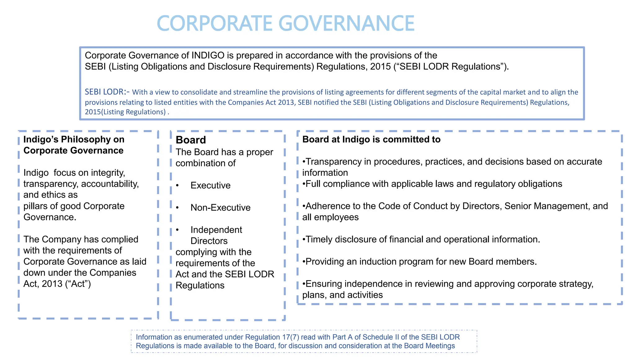 Corporate Governance-Indigo.pptx