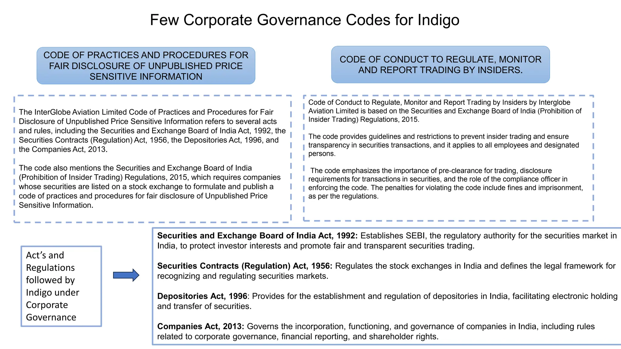Corporate Governance-Indigo.pptx