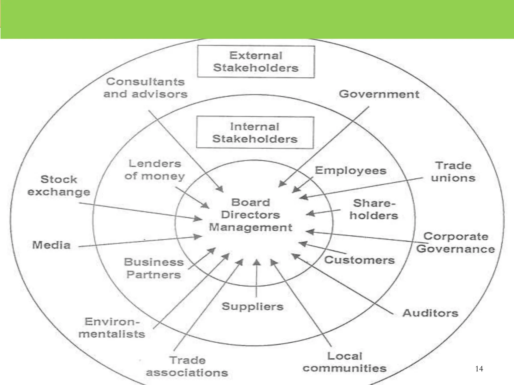 Corporate Governance (Indian Scenario, Legal frame work in India ...