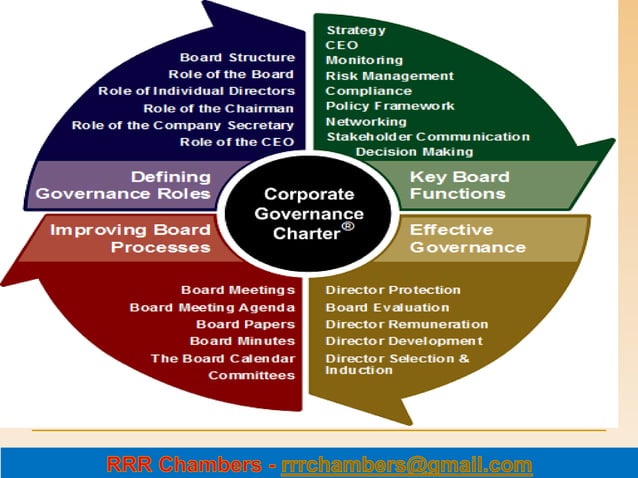 Corporate Governance (Indian Scenario, Legal frame work in India ...