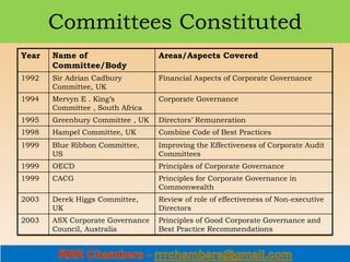 Corporate Governance (Indian Scenario, Legal frame work in India ...