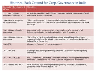 CORPORATE GOVERNANCE IN AN ORGANIZATIONS | PPTX