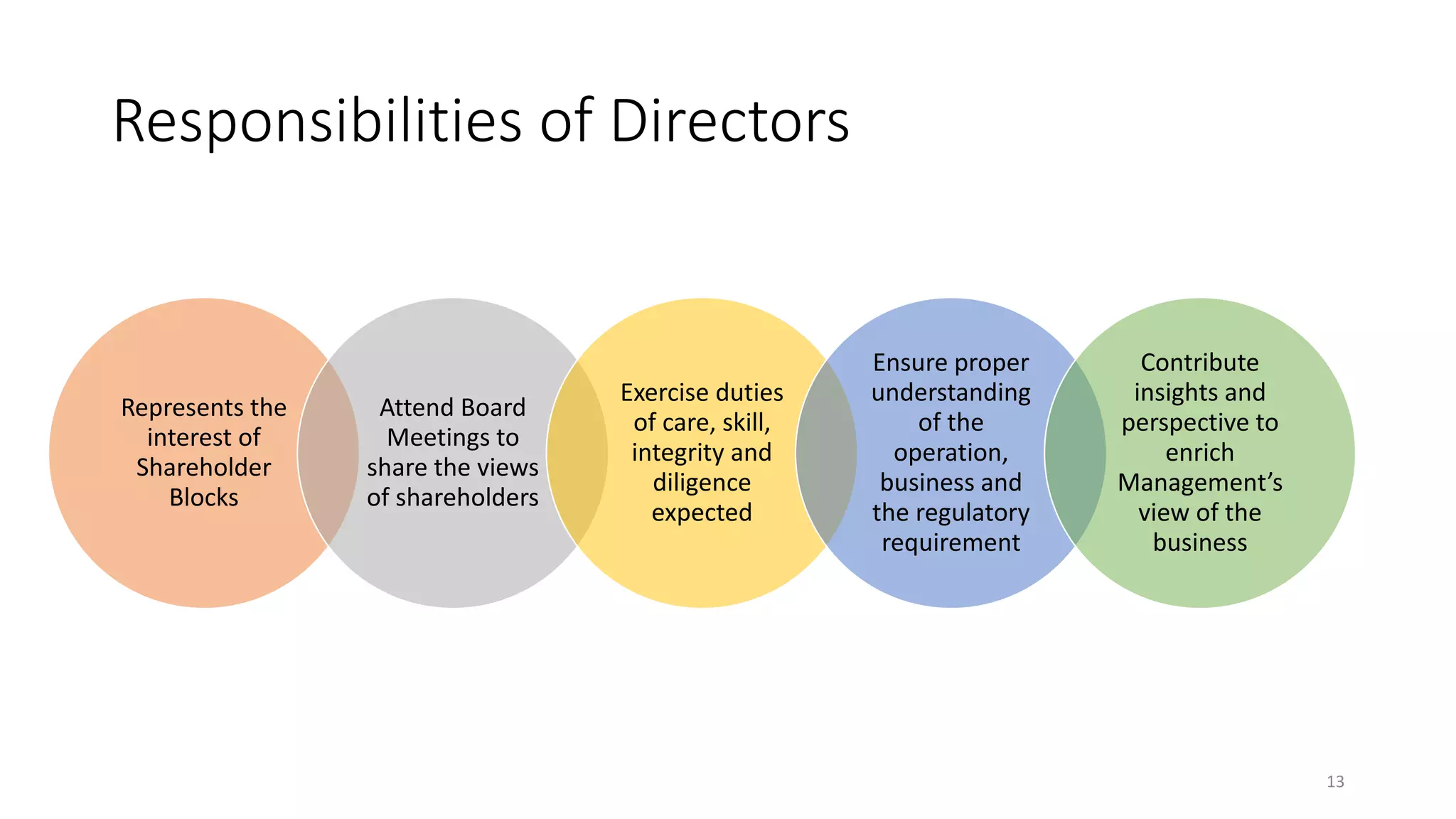 Corporate Governance Definition and Practice | PPTX