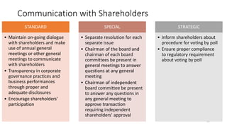 Corporate Governance Definition and Practice | PPTX